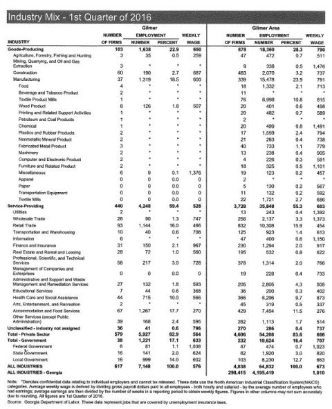 Workforce | Greater Gilmer JDA